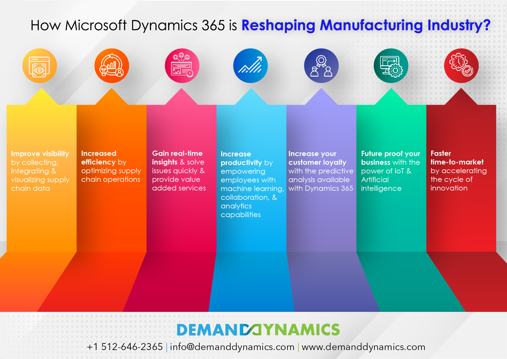 How To Transform Manufacturing Business With Microsoft Dynamics 365