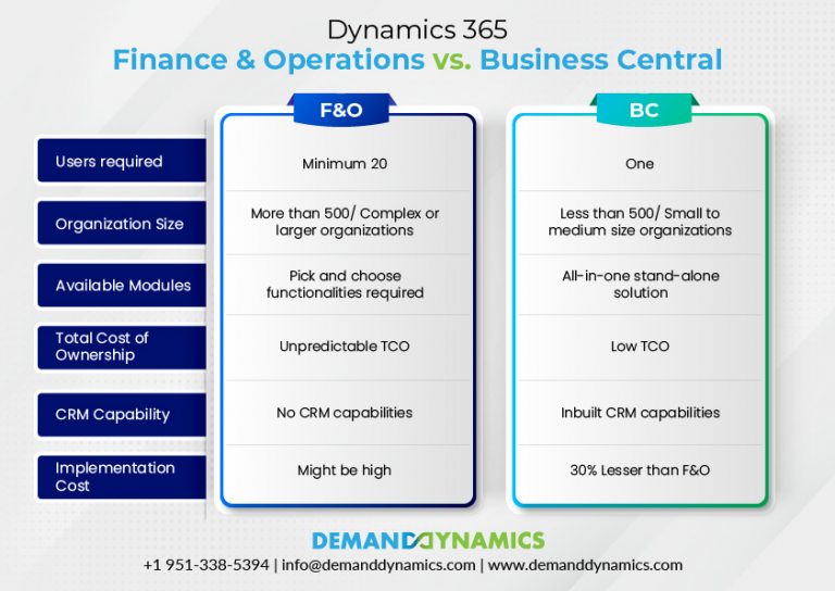 Dynamics 365 Business Central vs Finance and Operations Comparison Dynamics 365 Business Central vs Finance and Operations Comparison