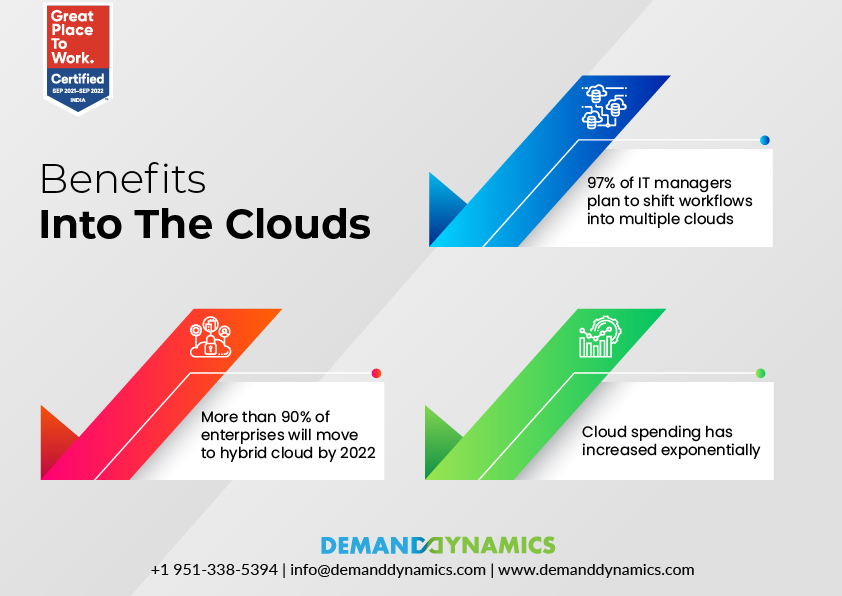 Cloud Migration- The all you need to know guide and its benefits