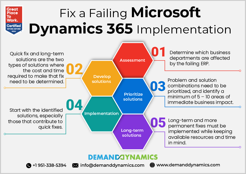 Steps to fix A failing Microsoft Dynamics 365